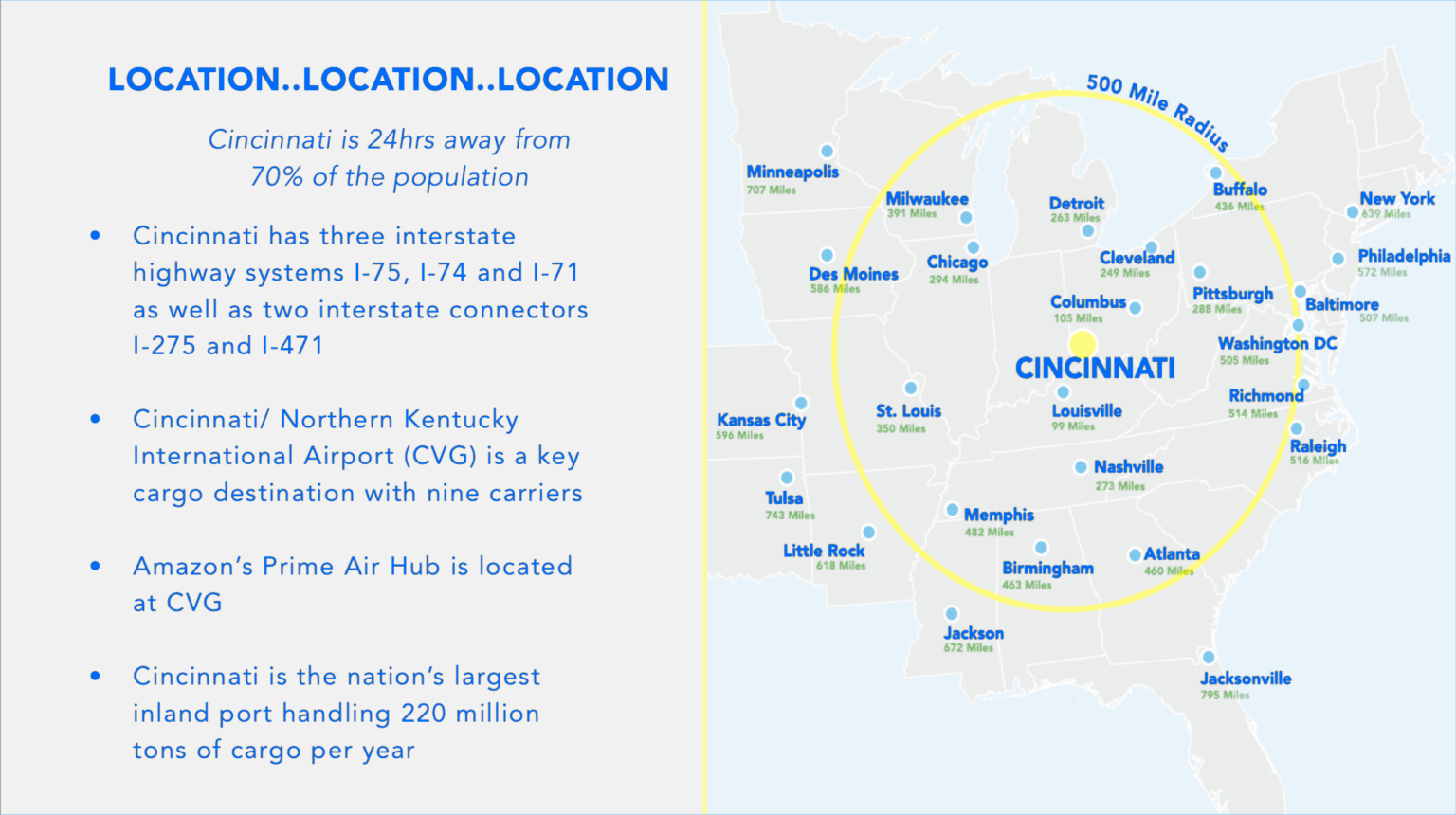 eCommerce Shipping Zones